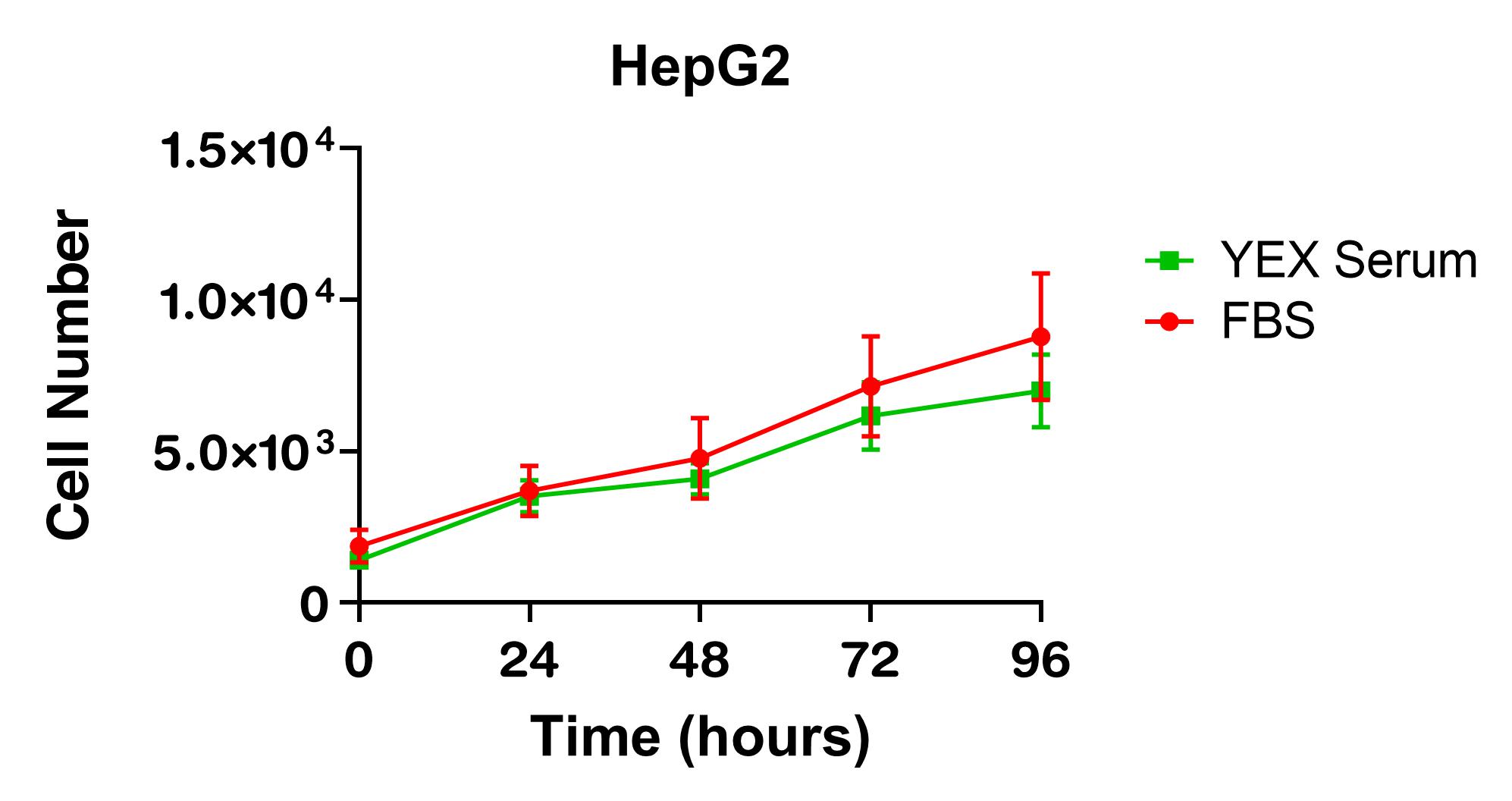 Cellosaurus Hepg2 at Eric Hopkins blog